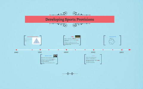 Sports Development Continuum by Evie Abbott-Wilcox on Prezi