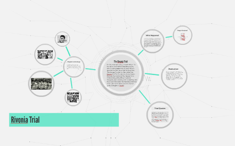 The Rivonia Trial by Nick Harris on Prezi