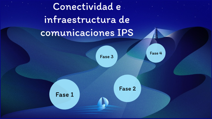 Hoja de ruta conectividad y soporte comunicacional IPS by Ariel Aichino ...