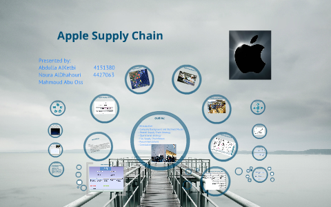 Apple Supply Chain by Abdulla Alketbi on Prezi