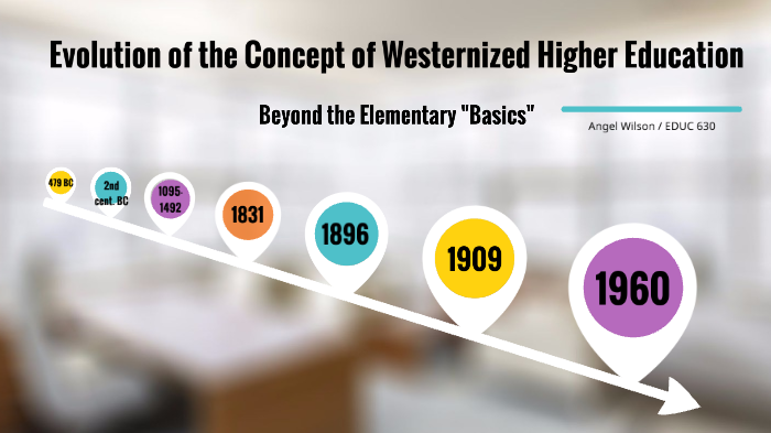 History of Education Timeline by Angel Wilson on Prezi