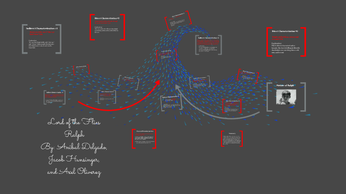Lord of the flies:Ralph by Jacob Hunsinger on Prezi