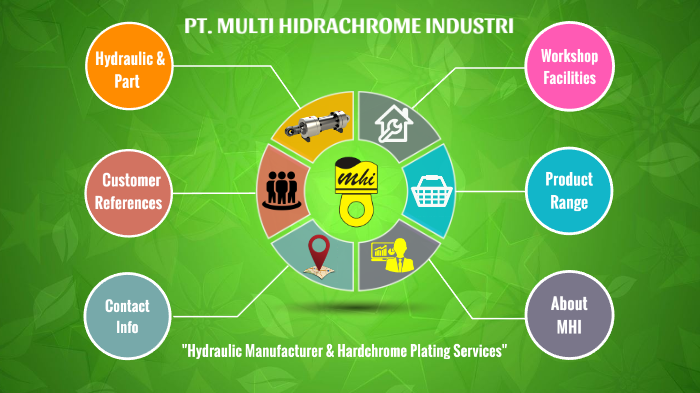 PT. MULTI HIDRACHROME INDUSTRI by Muhammad Yusuf on Prezi