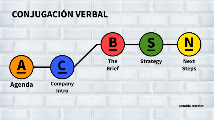 Paradigma verbal by Arnaldo Morales on Prezi