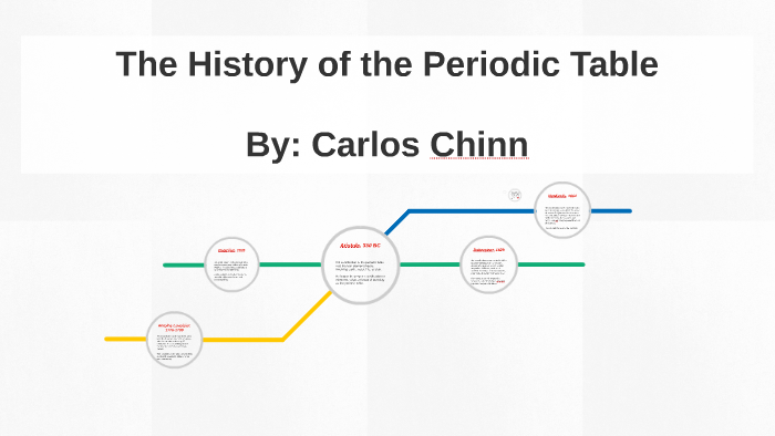The History of the Periodic Table by Carlos Chinn on Prezi