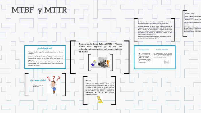 MTBF y MTTB by Luz Brillante on Prezi