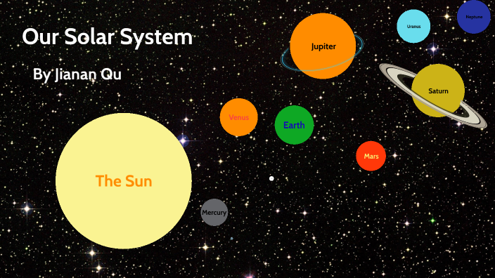 Our Solar System by Jianan Qu on Prezi