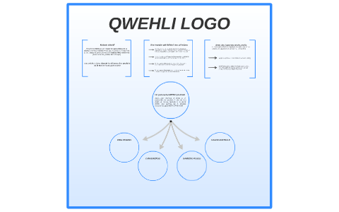 Maison Qwehli by akbaraly Kemal on Prezi