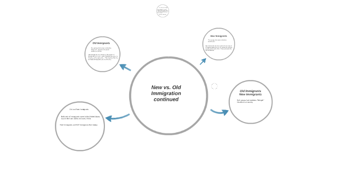 New vs. Old Immigration by Nectarios Plastsis on Prezi