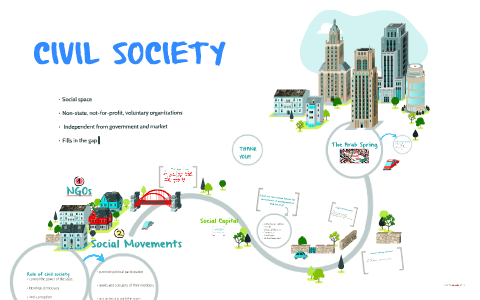 CIVIL SOCIETY by on Prezi