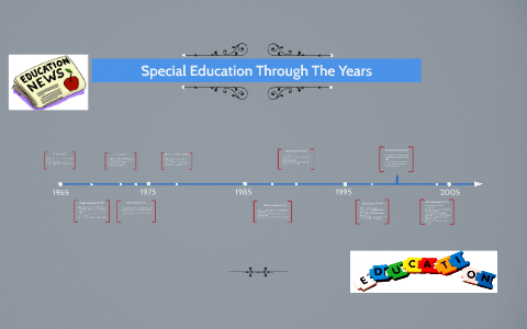 Special Education Through The Years by Luke Budreau on Prezi