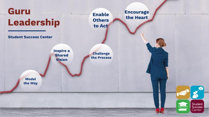 Guru Leadership by EKU Student Success Center on Prezi