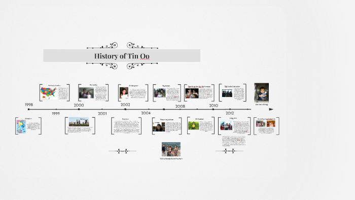 History of Me Timeline by Tin Oo