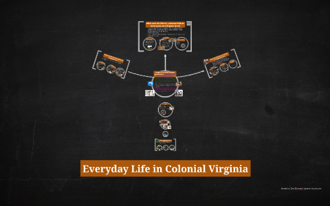 Everyday Life in Colonial Virginia by Jennifer Hobson on Prezi