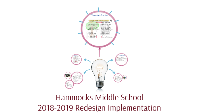 Hammocks Middle School Redesign by jovana maximilien on Prezi