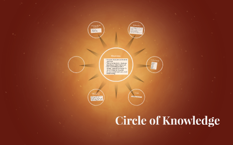 Circle of Knowledge by Mason Anthony on Prezi