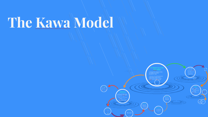 The Kawa Model by Allie Reynolds on Prezi