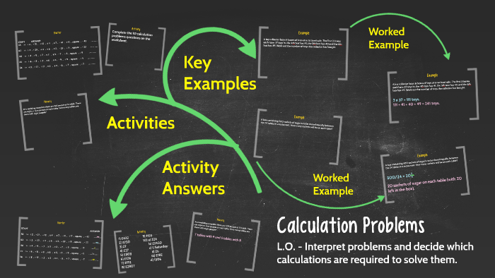 Calculation Problems by Mr Mattock on Prezi