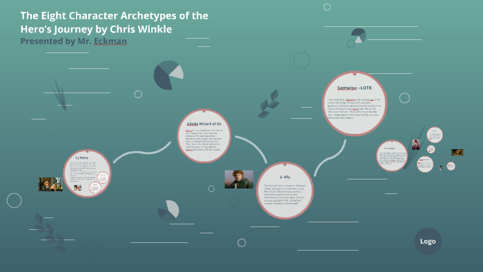 The Eight Character Archetypes of the Hero’s Journey by Chri by ...