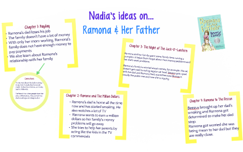 Ramona & Her Father by Emily McKelvey