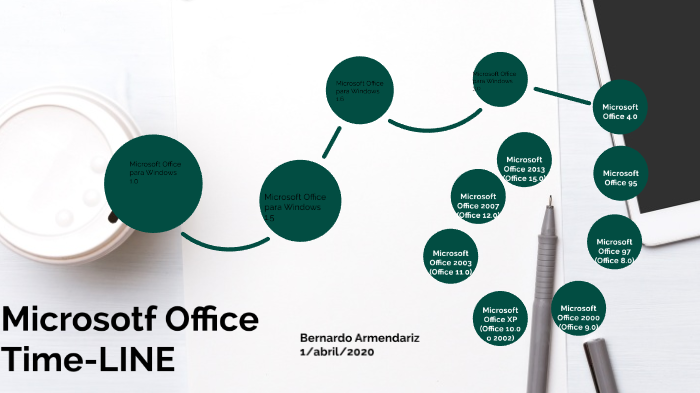 Microsoft Office Time-Line by Benrardo a on Prezi