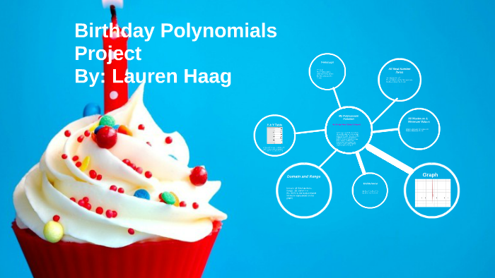 Birthday Polynomials Project by Lauren Haag on Prezi