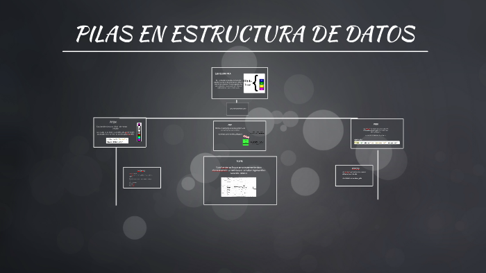 PILAS EN ESTRUCTURA DE DATOS by marisol velez on Prezi