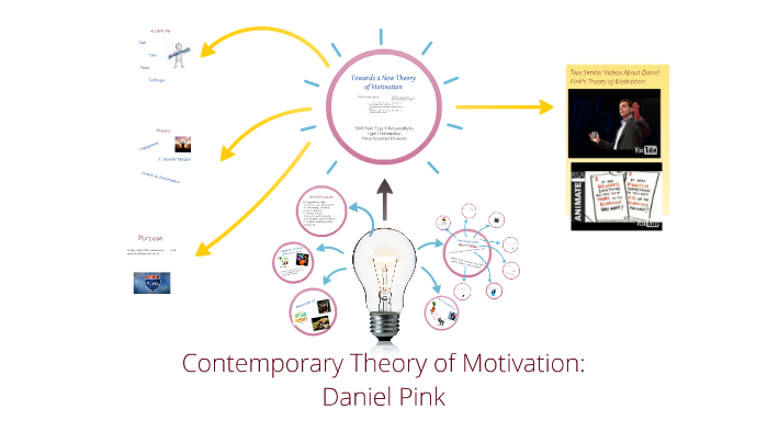 Contemporary Theory of Motivation: by Dr. Mark Furda on Prezi