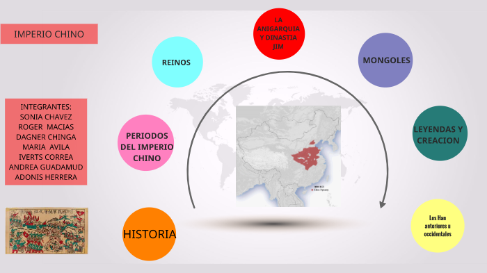 IMPERIO CHINO by Adonis Herrera Cedeño on Prezi