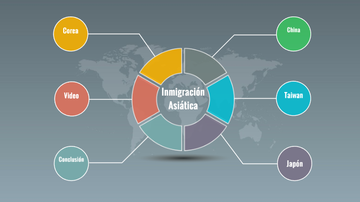 Inmigración Asiática en Argentina by Anto Caamaño Ramil on Prezi