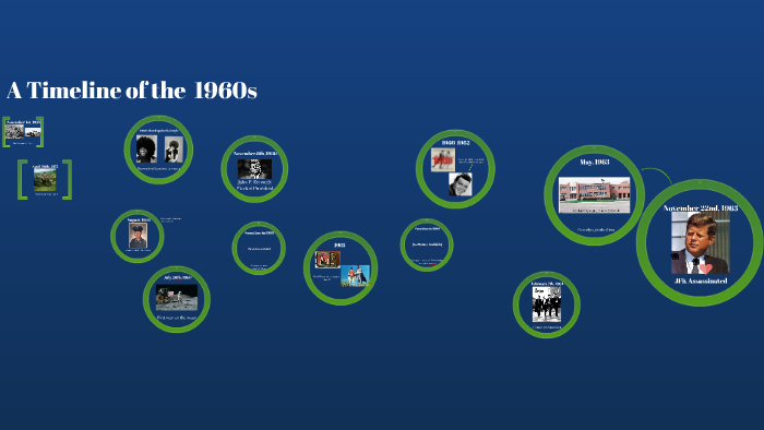 Timeline of 1960s by Parker Myers on Prezi