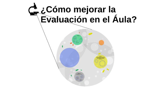 ¿Cómo mejorar la Evaluación en el Áula? by Aurelio Plaza Valdez on Prezi