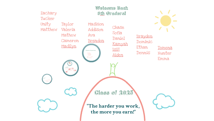 Welcome Back by Amy Chartier on Prezi