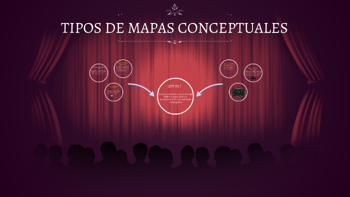 MAPA CONCEPTUAL DE LA ARAÑA by juan esteban diaz ortiz on Prezi