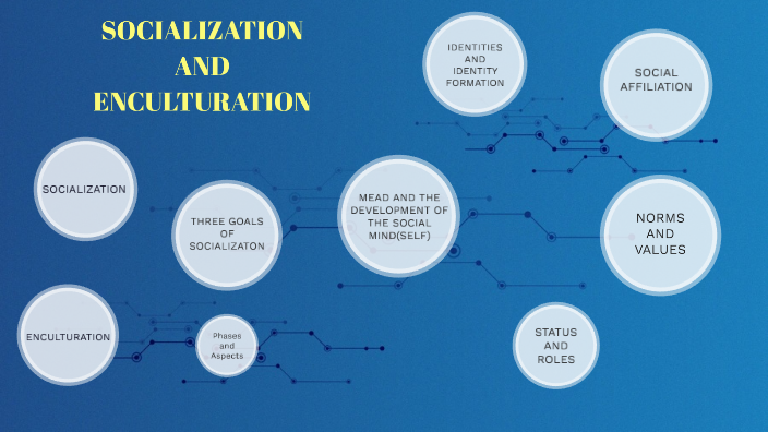 SOCIALIZATION AND ENCULTURATION by Jem San Jose on Prezi