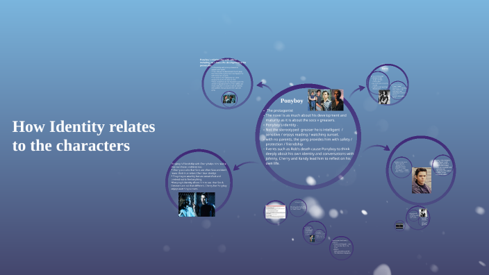 How Identity relates to the Characters by leigh Gair on Prezi