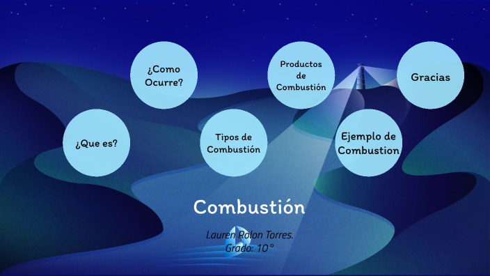 Combustión Química by Lauren Rolon on Prezi