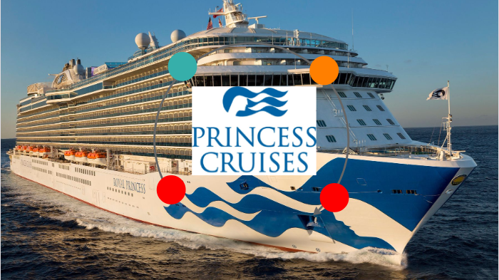 PRINCESS CRUISES by Xime Ibañez Montesinos on Prezi
