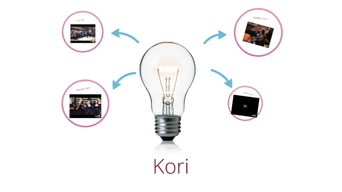 koru veidi by Joanna Dārta Anškena on Prezi