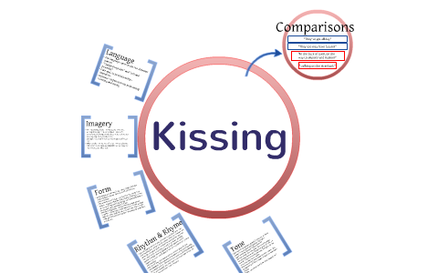 Kissing Analysis by Chloe Cockram on Prezi