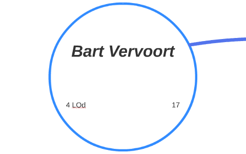Bart Vervoort by Bart Vervoort on Prezi