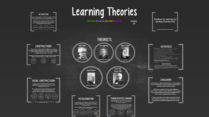 Learning Theories by Matthew Rivett on Prezi