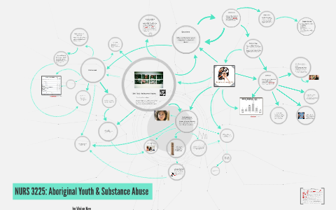 NURS 3225: Aboriginal Health Concept Map by vivian ngo on Prezi