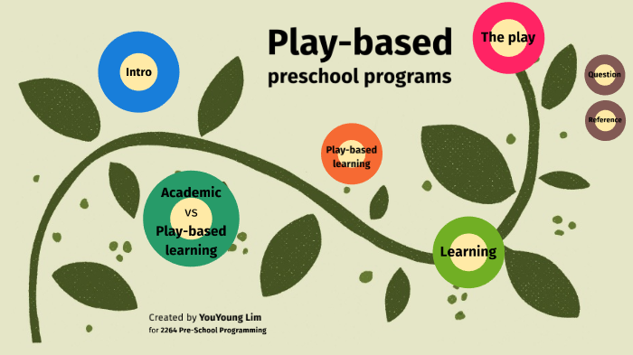 Play based preschool programs by You Young Lim on Prezi