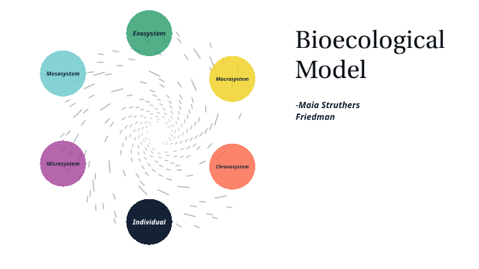 Bioecological Model by maia struthers-friedman on Prezi
