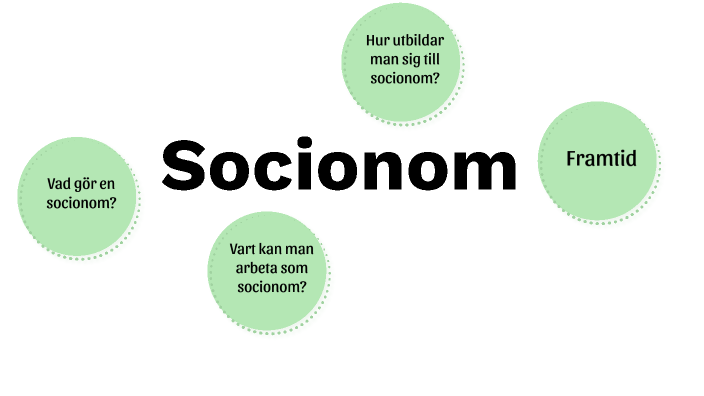 Socionom by Vilma Rudmalm Boström on Prezi