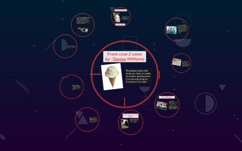 From cow 2 cone by :Taniya Williams by Brittany Riddick