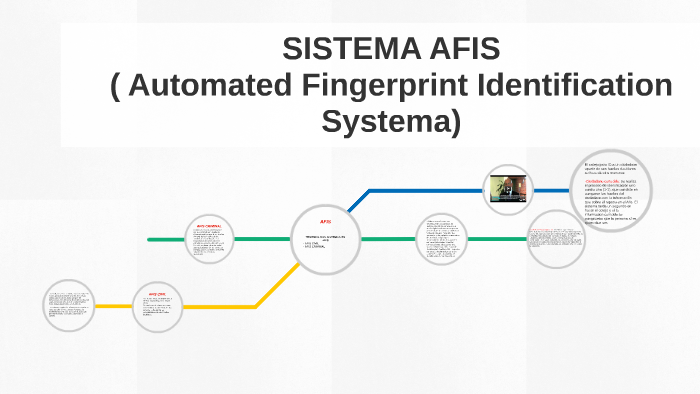SISTEMA AFIS by marianela rios on Prezi