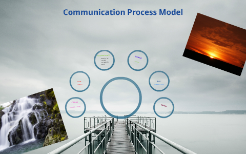 Communication process Model by Lisa Lopez on Prezi