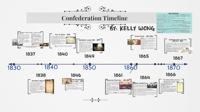 CONFEDERATION TIMELINE by Kelly on Prezi